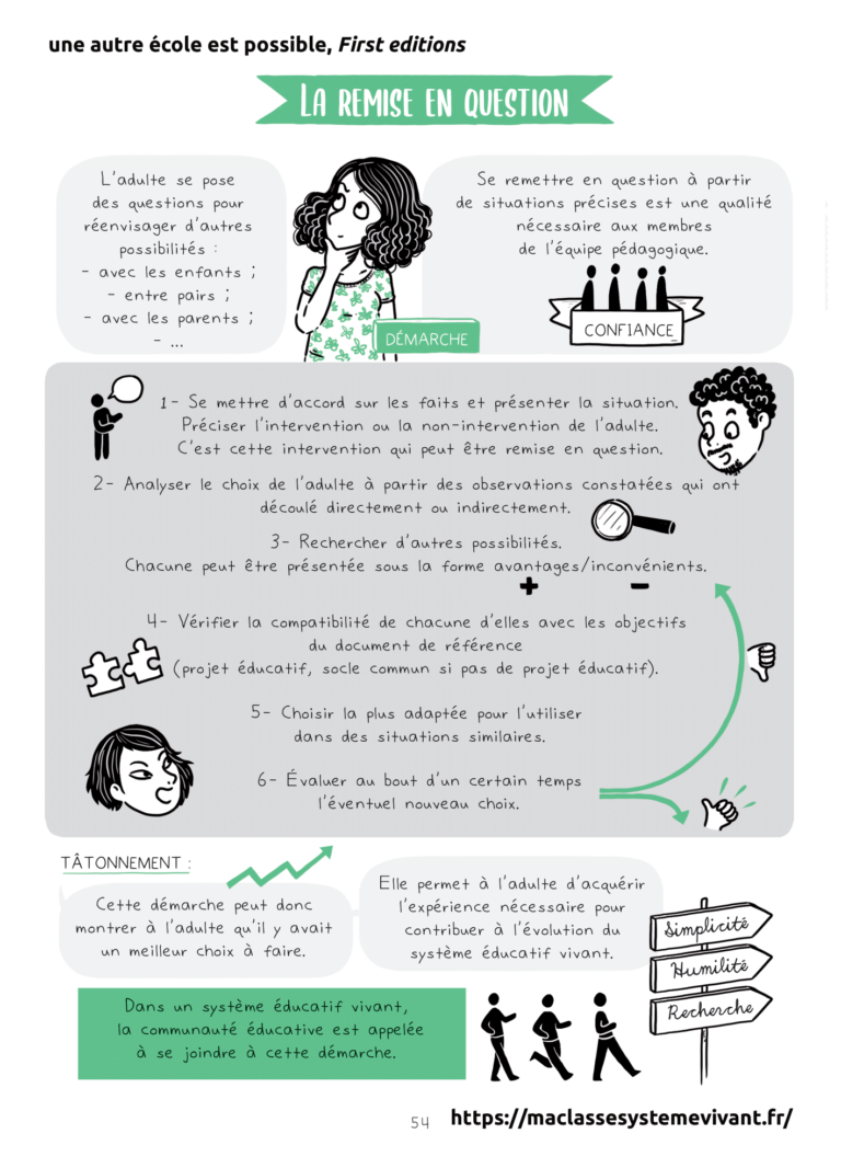 La remise en question – Une autre école est possible